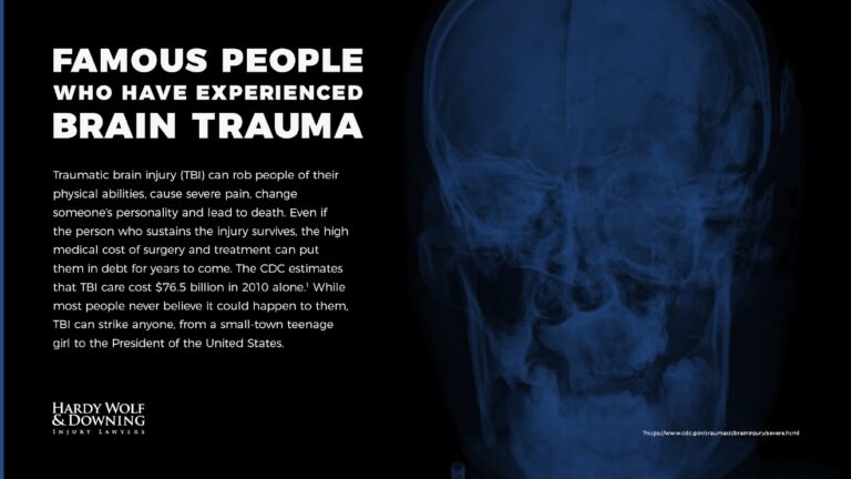 Famous People Who Have Had Brain Trauma | Traumatic Brain Injury Lawyer